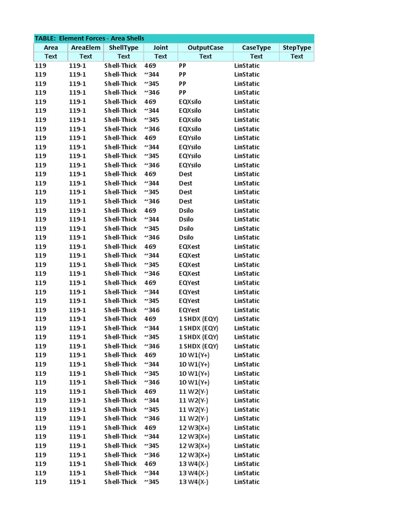 Table: Element Forces Area Shells Area Areaelem Shelltype Joint ...