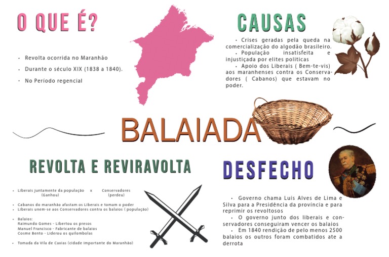 Balaiada Mapa Mental | PDF