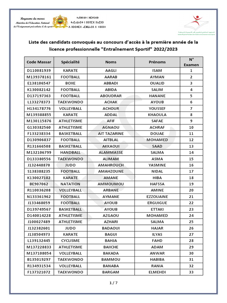 Affichage Preselection Es 22-23 | PDF | Athletic Sports | Summer Sports