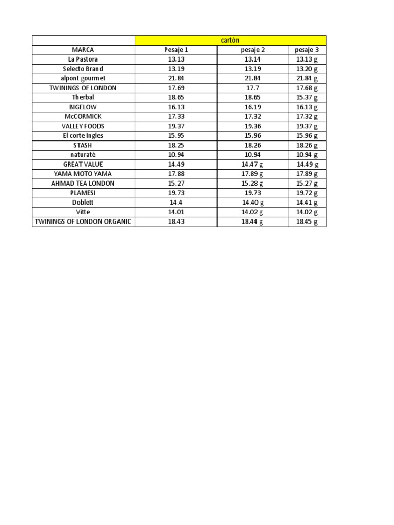 Matriz Con Pesajes Promedio | PDF