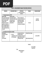 Part Iv: Development Plans of The Ipcrf (Ipcrf-Dp) | PDF | Learning ...