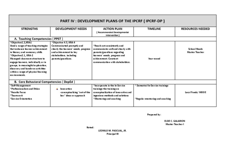 PART IV Developmental Plan | PDF | Mentorship | Learning