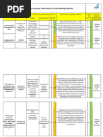 RISK ASSESSMENT For Installation of HDPE Pipes and Fittings... | PDF ...