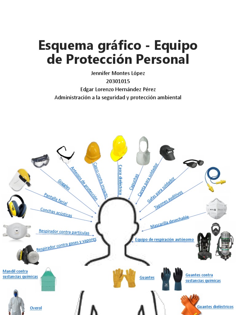 Esquema Gráfico - Equipo de Protección Personal | PDF | Soldadura ...