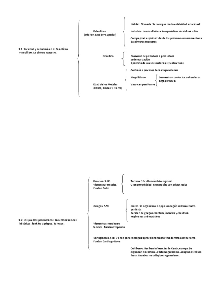 Esquema Bloque 1 | PDF | España | Cartago