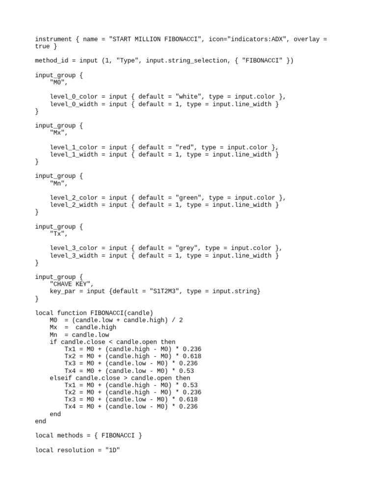 Fibonacci Levels Indicator Script | PDF