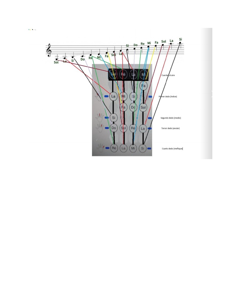 Notas Naturales en El Violín y El Pentagrama en 1ra Posición | PDF
