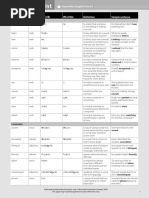Curriculum Root Word Spect | PDF