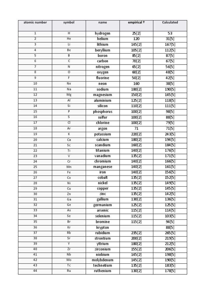 Atomic Radii of The Elements | PDF | Nuclear Chemistry | Atomic Physics