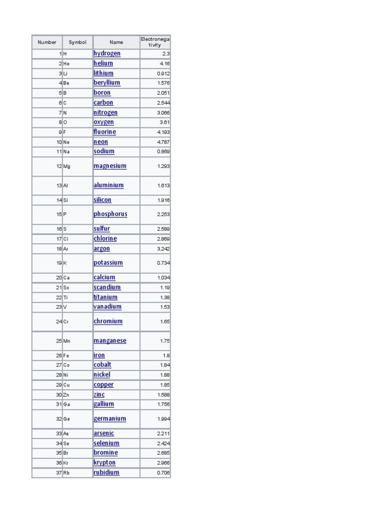 Electronegativity (Allen Scale) | PDF | Chlorine | Silicon
