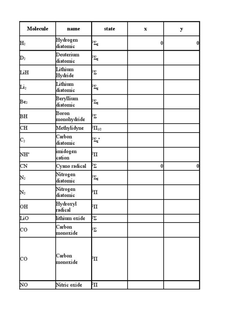 Experimental Dipoles - Dipole Moments in Debye | PDF | Diatomic ...