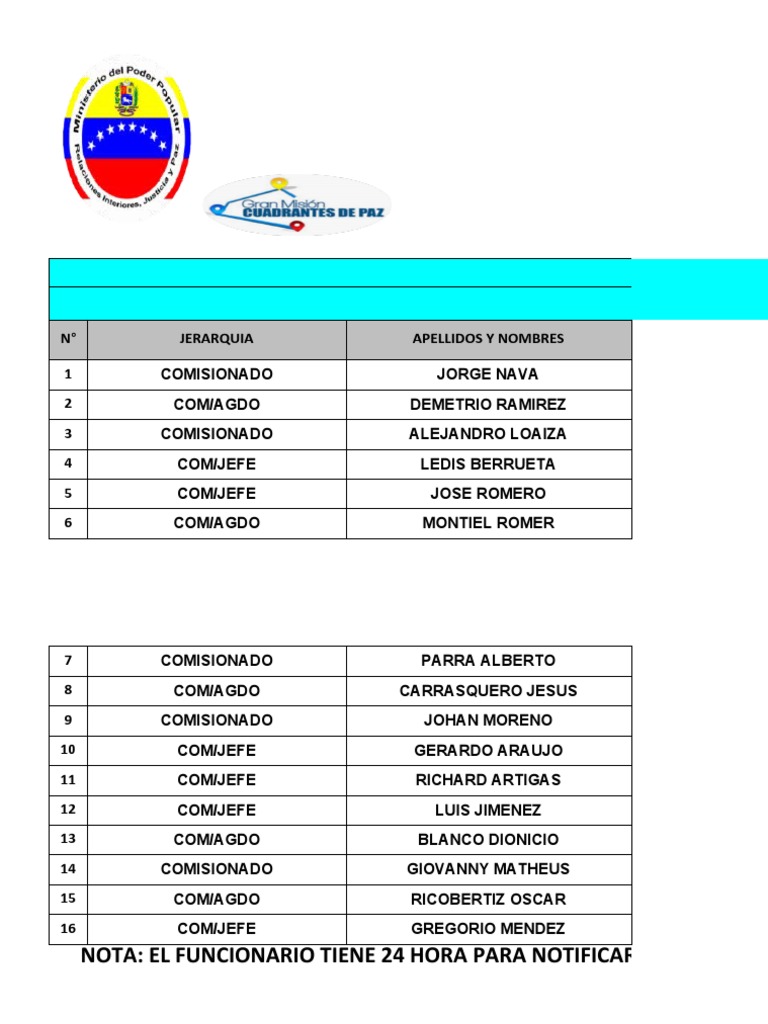 Agosto CCP 1 | PDF | Justicia penal | Crimen y violencia