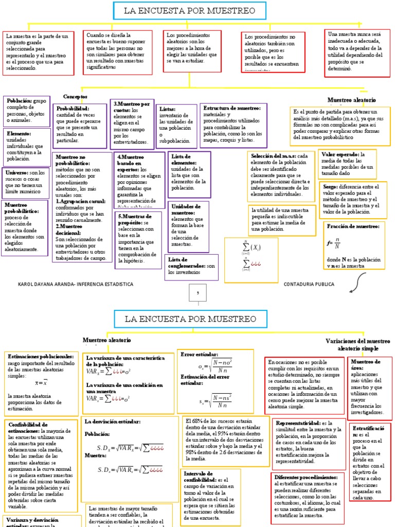 Karol Aranda - Mapa Conceptual. | PDF | Muestreo (Estadísticas) | Estadísticas