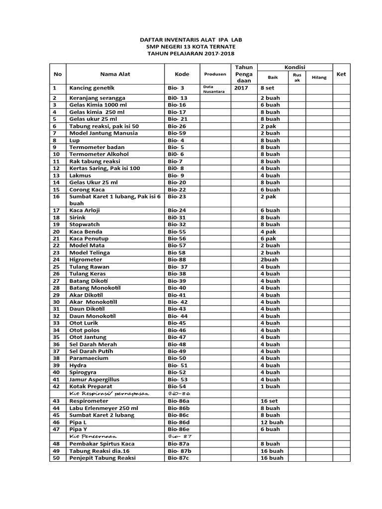 Daftar Inventaris Alat Biologi Laboratorium | PDF