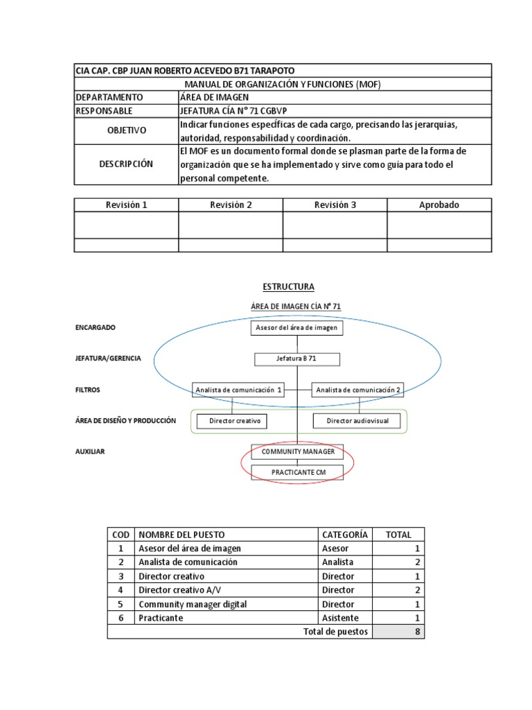 Estructura y Funciones del Área de Imagen | PDF | Business