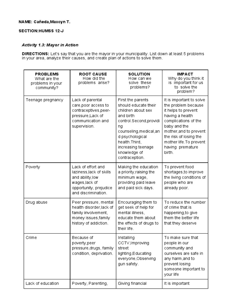 WEEK 1 Community Engagement Activity | PDF | Mental Disorder | Poverty