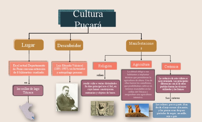 Plantilla Mapa Conceptual 12 | PDF