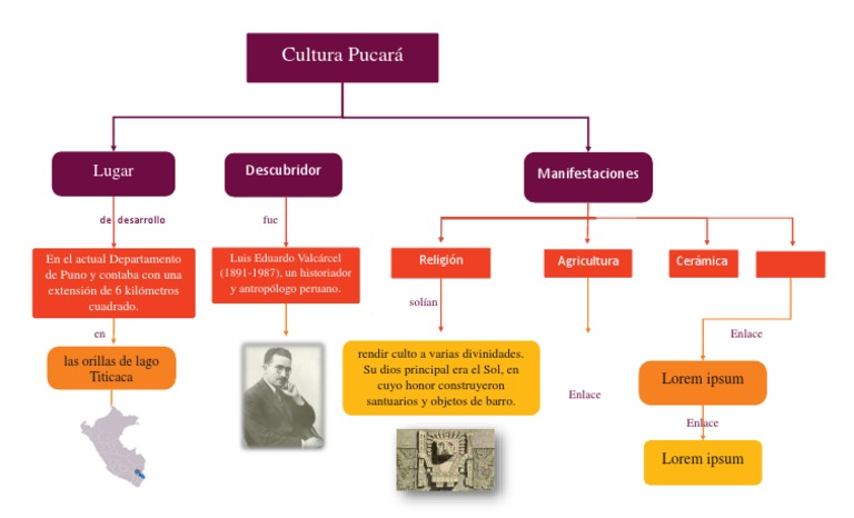 Mapa Conceptual 1 | PDF