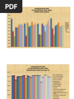 Filipino Mps Grades 1-6 | PDF