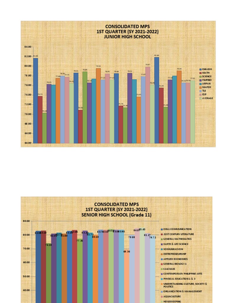 Graph MPS JHS | Download Free PDF | Science