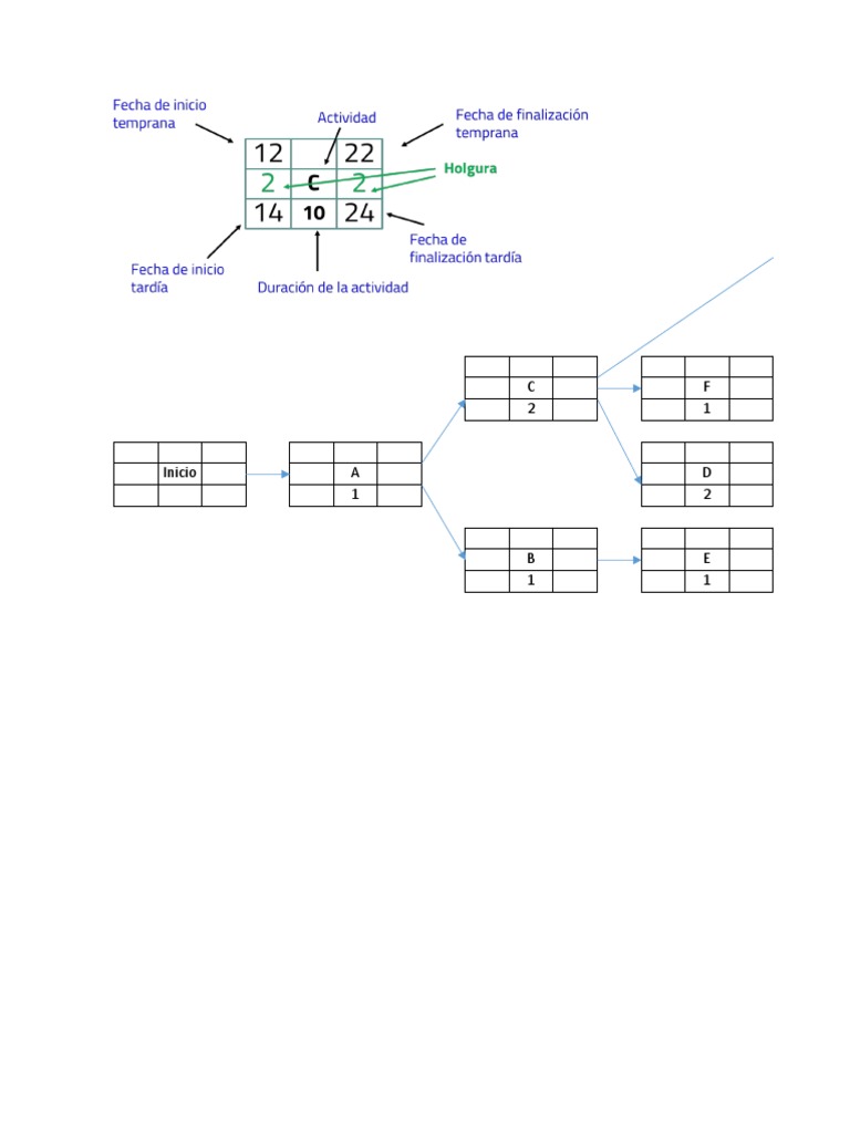 JgJi8FVkQ WCYvBVZNP1 G Diagrama de Red Proyecto Reforestaci N Base | PDF