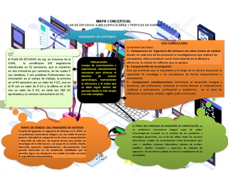 MAPA CONCEPTUAL INGENIERÍA | PDF | Ingeniería | Software