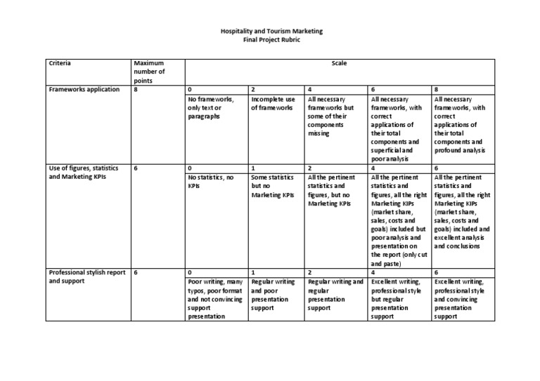 Hospitality Marketing Project Rubric | PDF | Business | Evaluation