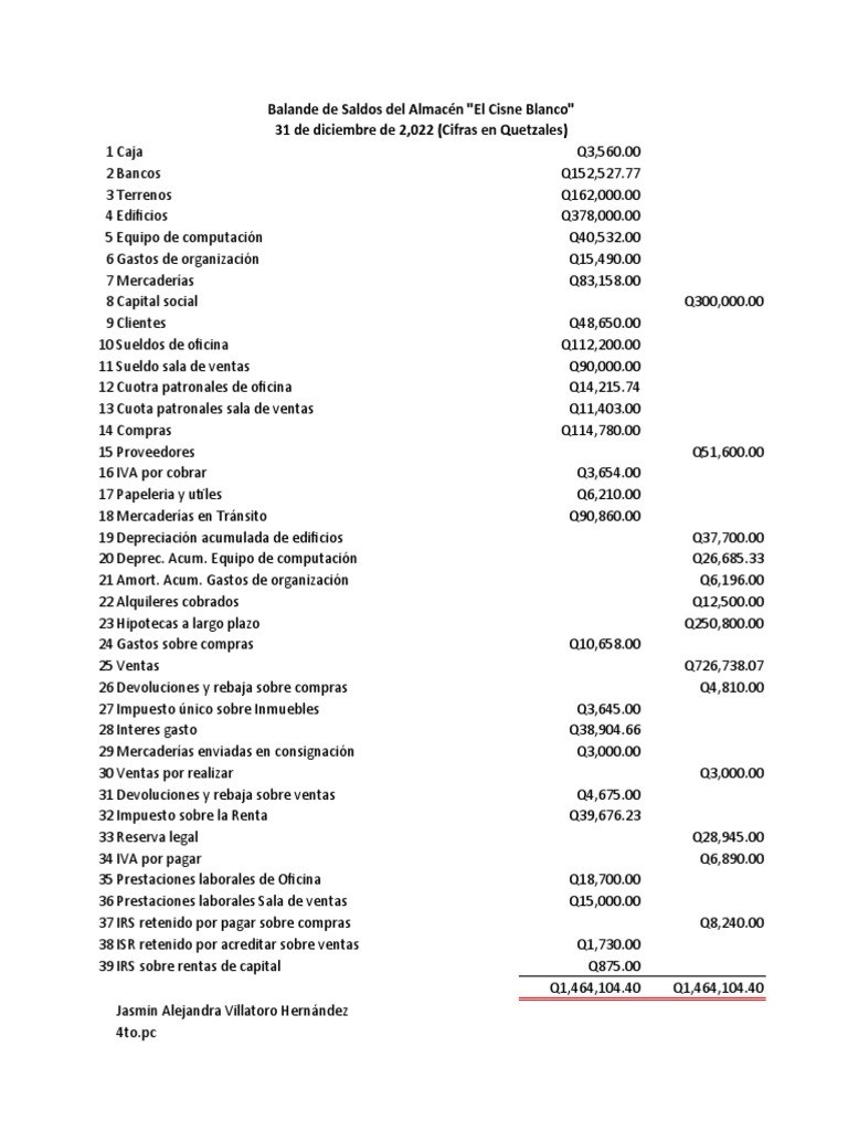 Tarea Conta | PDF | Impuestos | Impuesto sobre la renta Tarea Conta | PDF | Impuestos | Impuesto sobre la renta