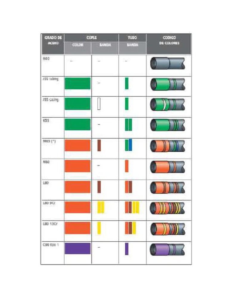 Codigo Colores | PDF