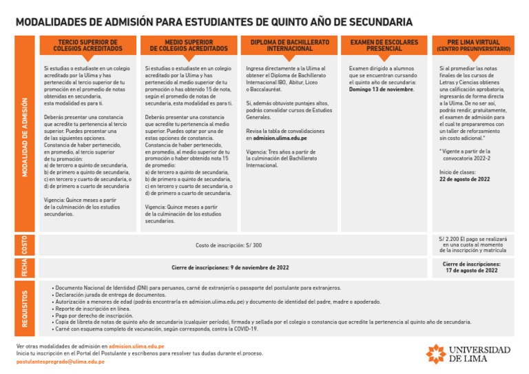 ModalidadesAdmision JUL2022 1 BTM | PDF