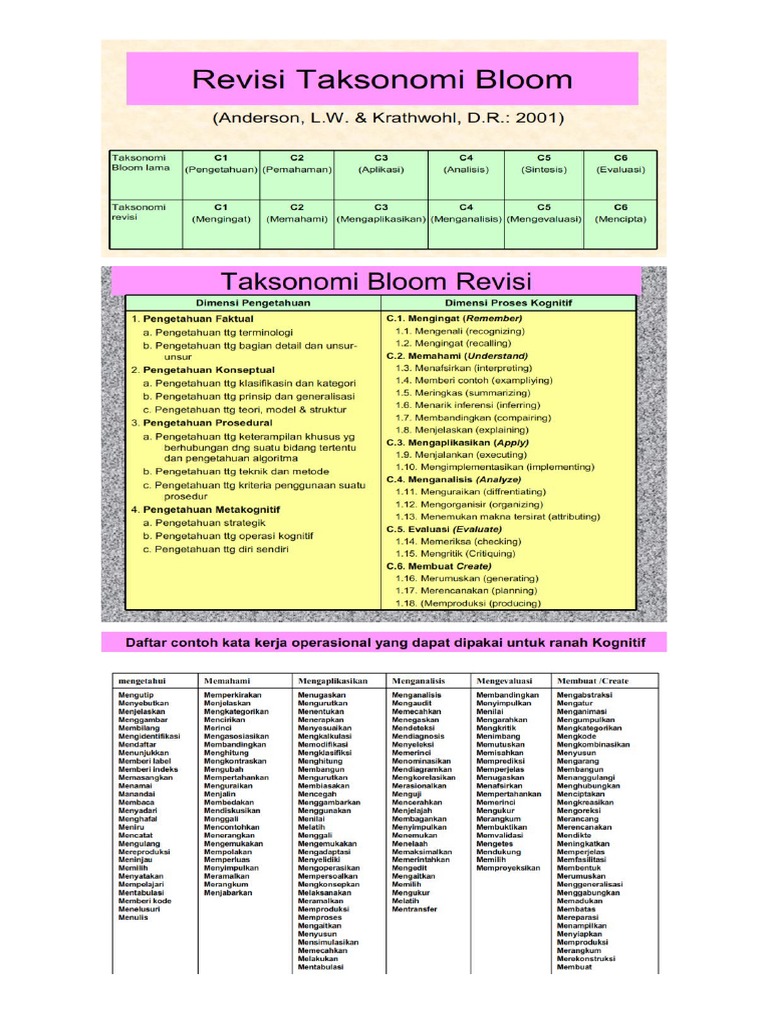 Revisi Taksonomi Bloom | PDF