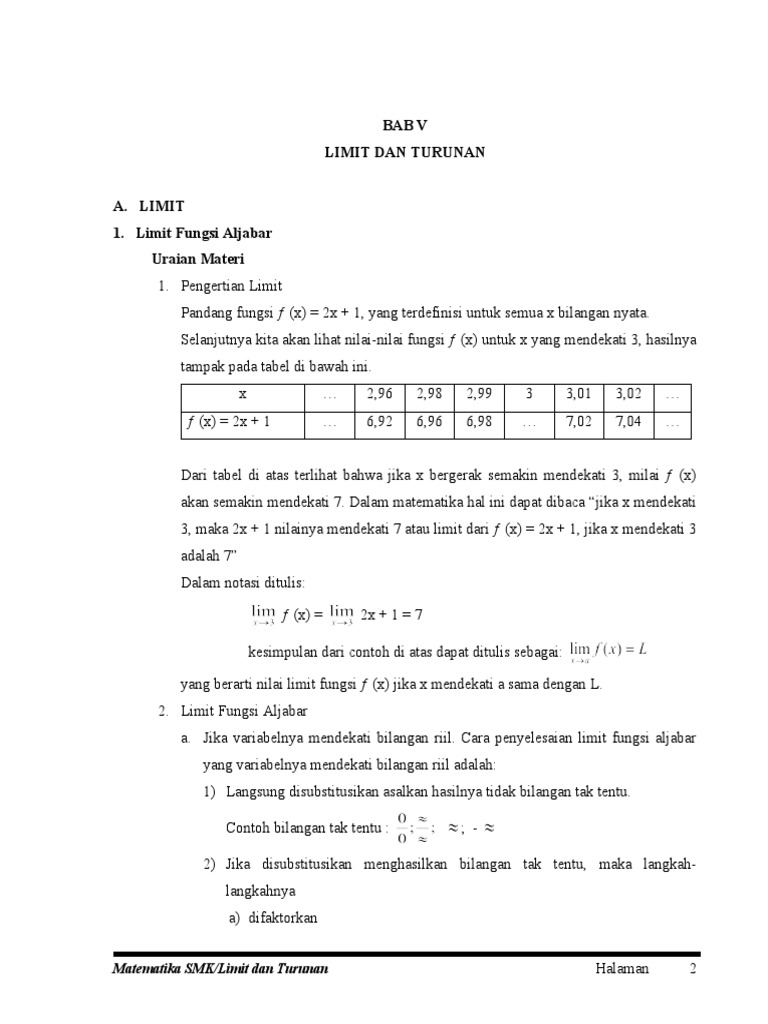 Limit dan Turunan Fungsi Aljabar | PDF