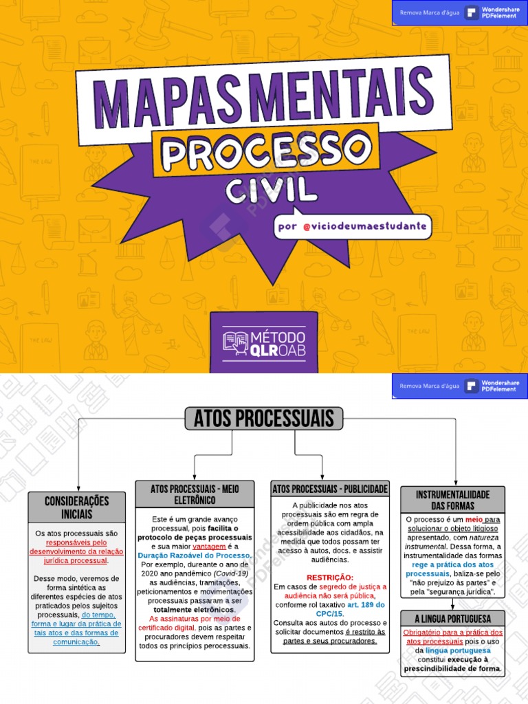 Mapa Mental dos Atos Processuais Civis | PDF | Nulidade (jurídico ...