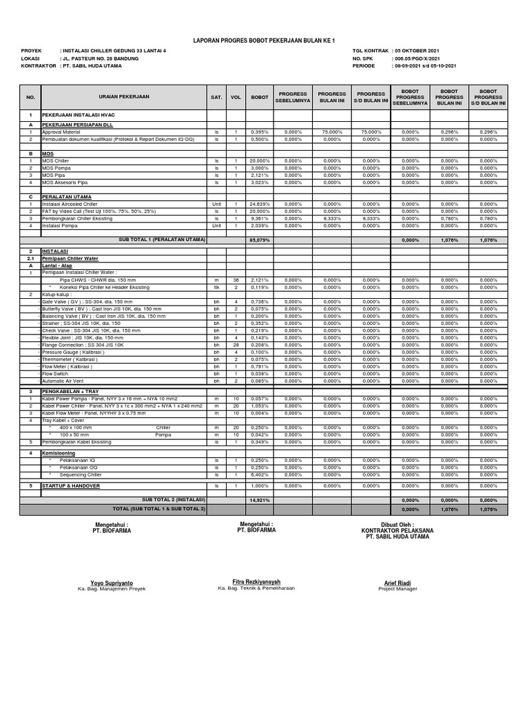 2.1 Laporan Progress Bobot Pekerjaan Bulan Ke 1 | PDF