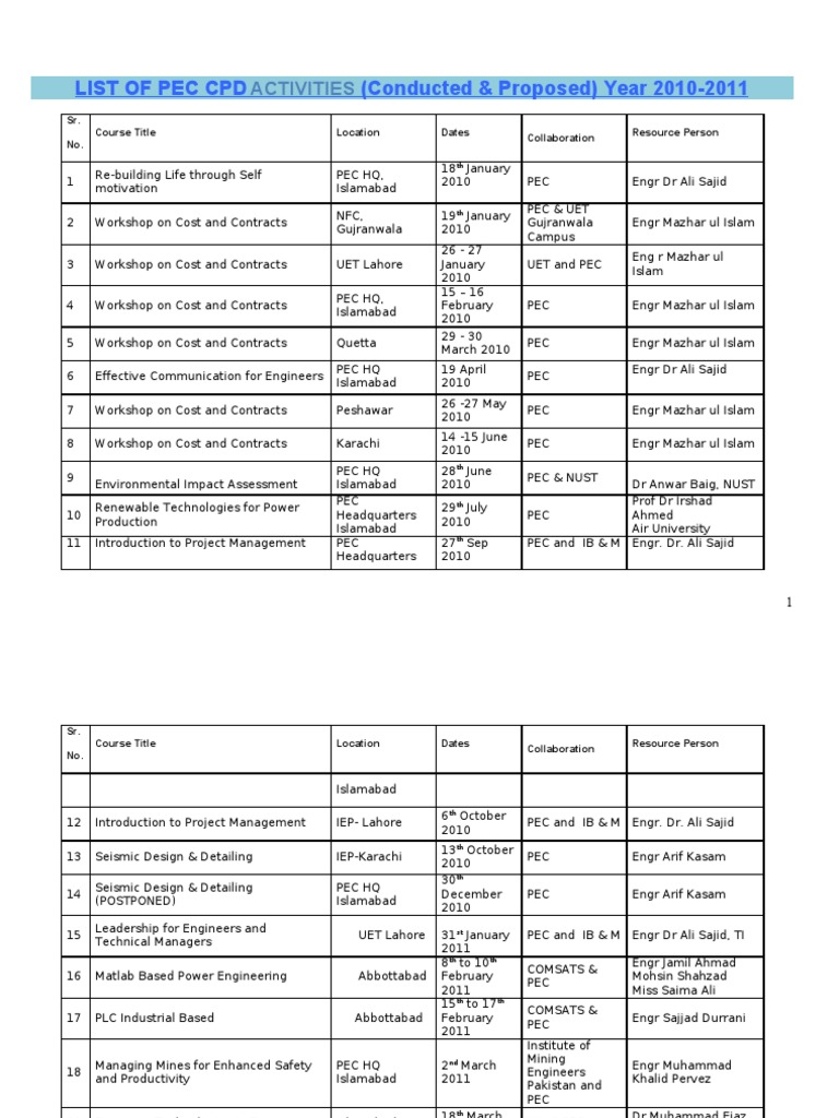 List of CPD Courses | PDF | Islamabad | World Politics