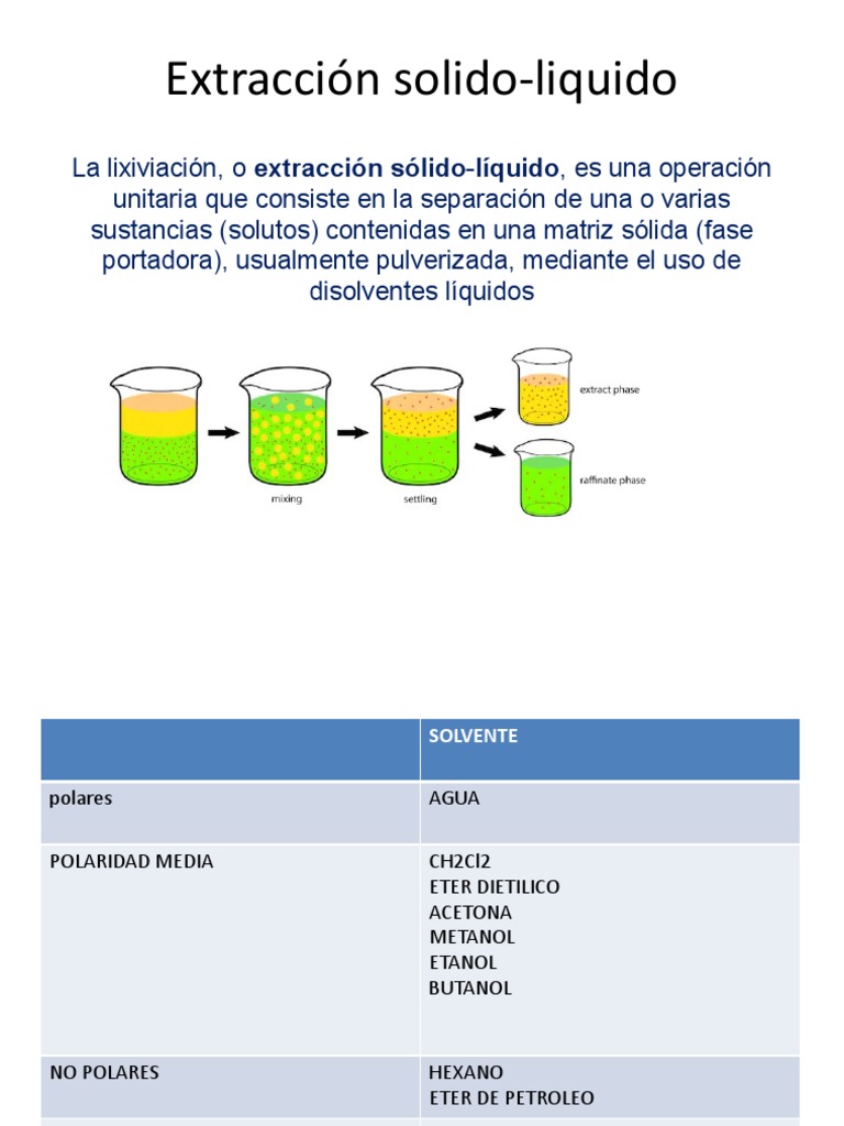 Extracción Sólido-Líquido: Métodos y Ejemplos | PDF | Solubilidad ...