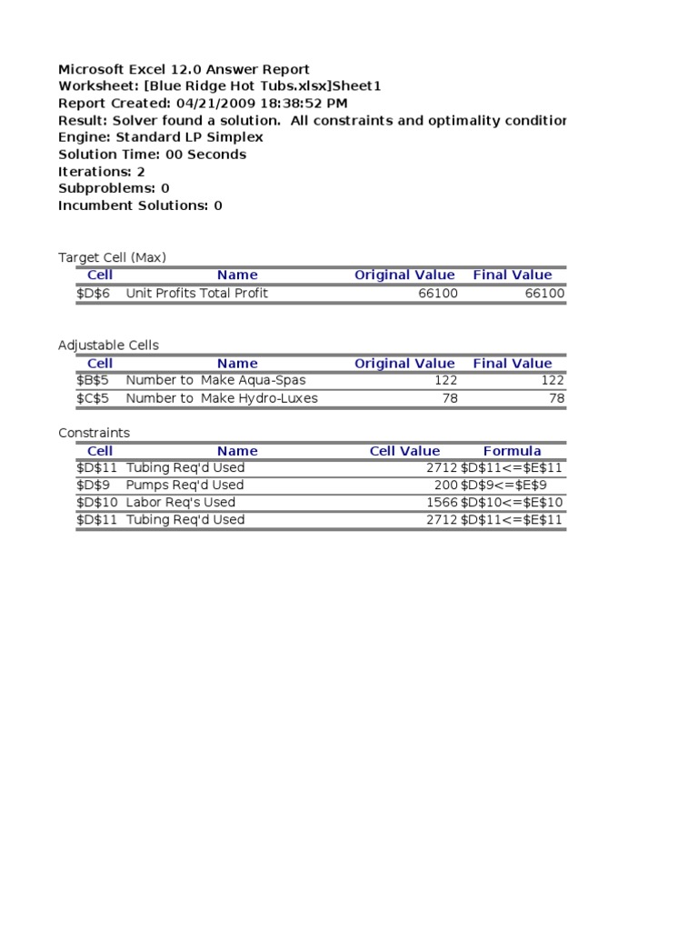 Optimization of Production Levels and Profits for Blue Ridge Hot Tubs | PDF | Mathematical ...