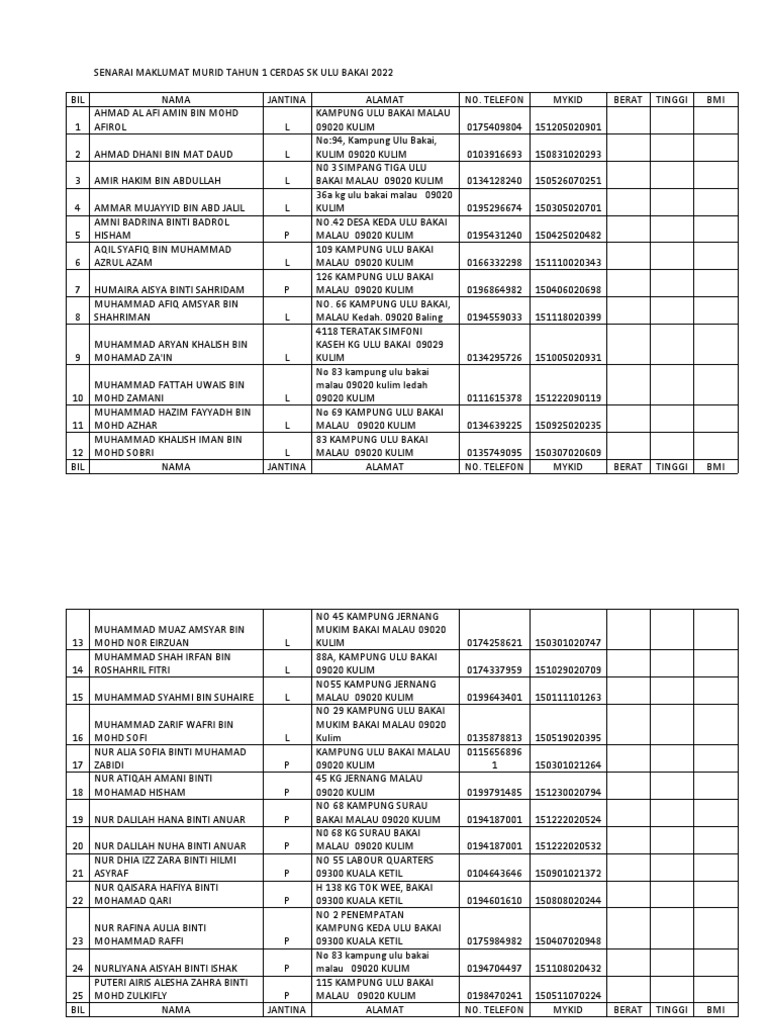 Senarai Maklumat Murid Tahun 1 Cerdas SK Ulu Bakai 2022 | PDF