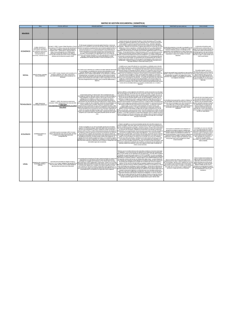Matriz de Gestión Documental - Ejemplo - 220831 - 013227 | PDF | Automatización del hogar ...