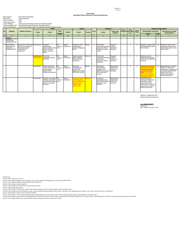 Register Risiko Puskesmas Mulyorejo 2022 | PDF