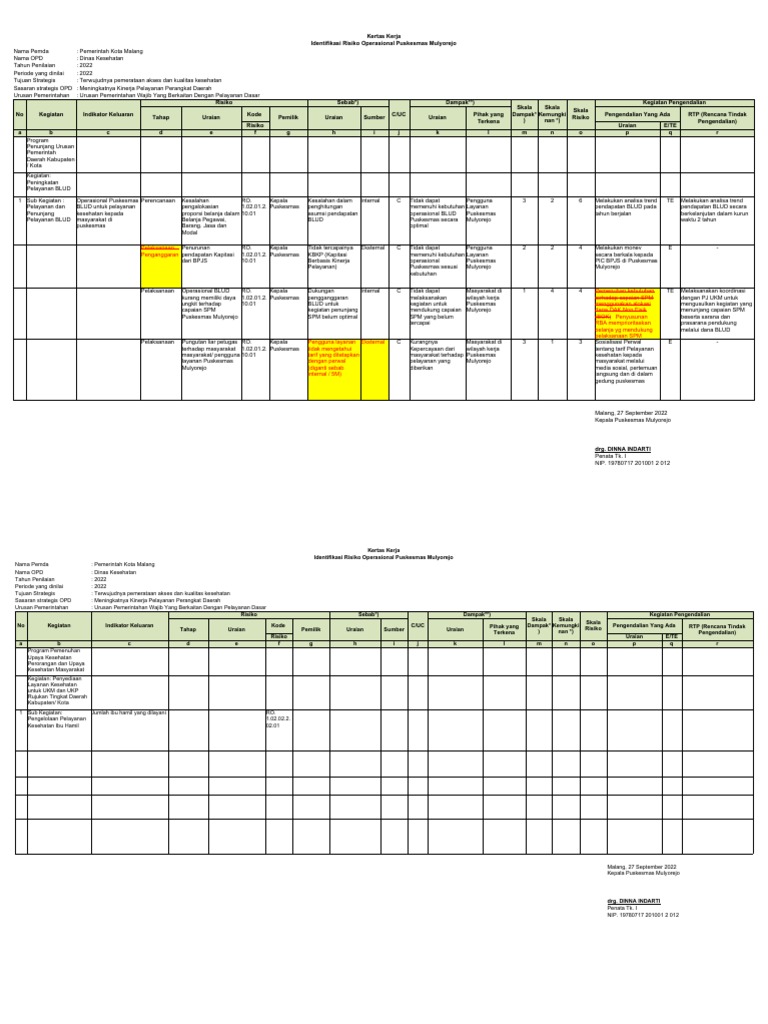 Register Risiko Puskesmas Mulyorejo 2022 | PDF