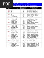 Engine Weight Chart | PDF | V8 Engine | V6 Engine