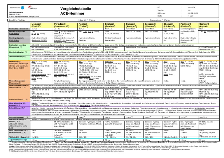 Ace Hemmer Vergleichstabelle-Spitalpharmazie-Ksa | PDF