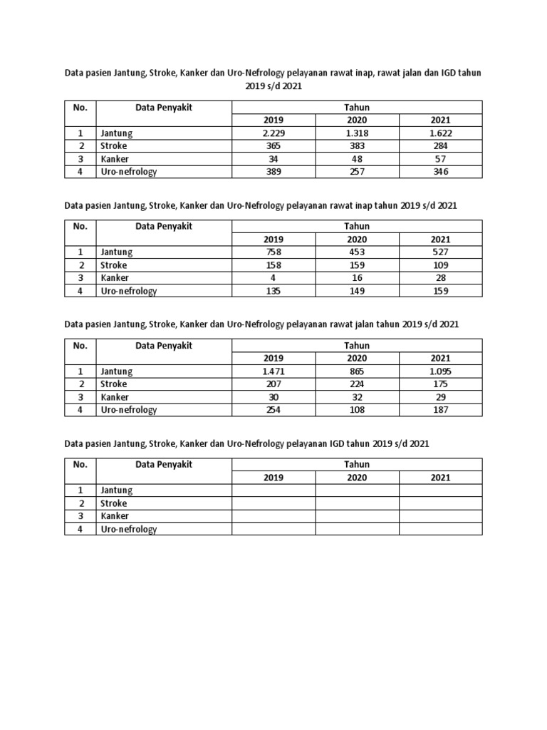 Data Pasien Jantung, Stroke, Kanker Dan Uro-Nefrology | PDF