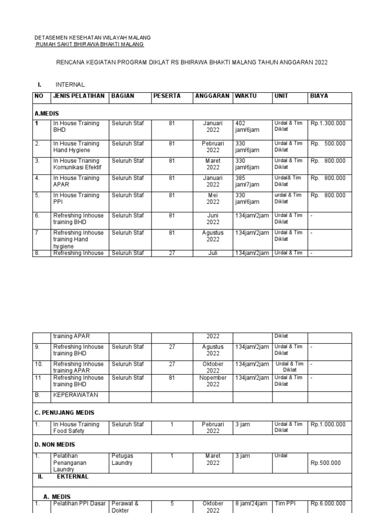 Kalender Program Diklat | PDF
