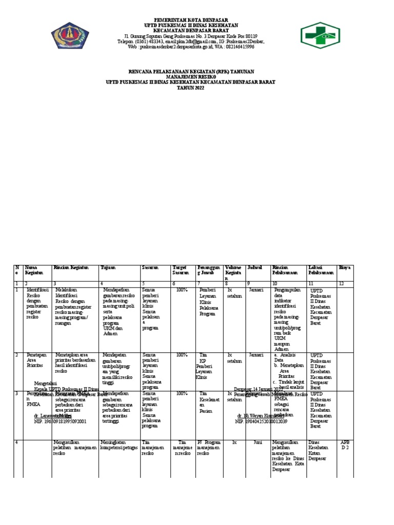 RPK Manajemen Resiko 2022 | PDF