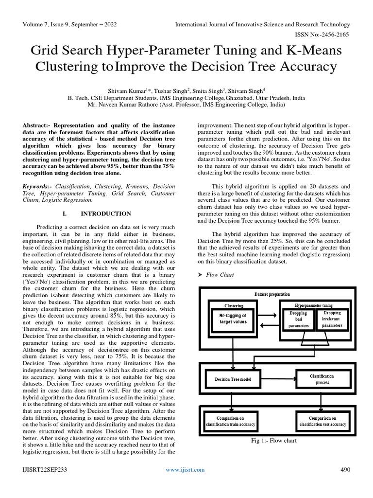 Grid Search Hyper-Parameter Tuning and K-Means Clustering ToImprove The ... Grid Search Hyper-Parameter Tuning and K-Means Clustering ToImprove The ...