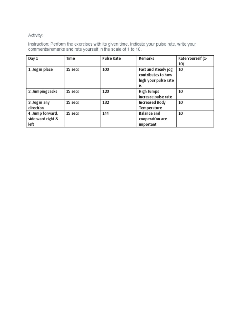 (ELABORATE) Activity | PDF