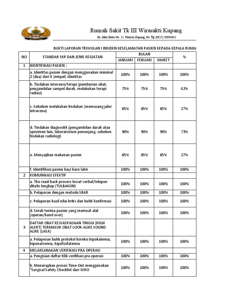 Laporan Triwulan 1 Dan 2 SKP | PDF