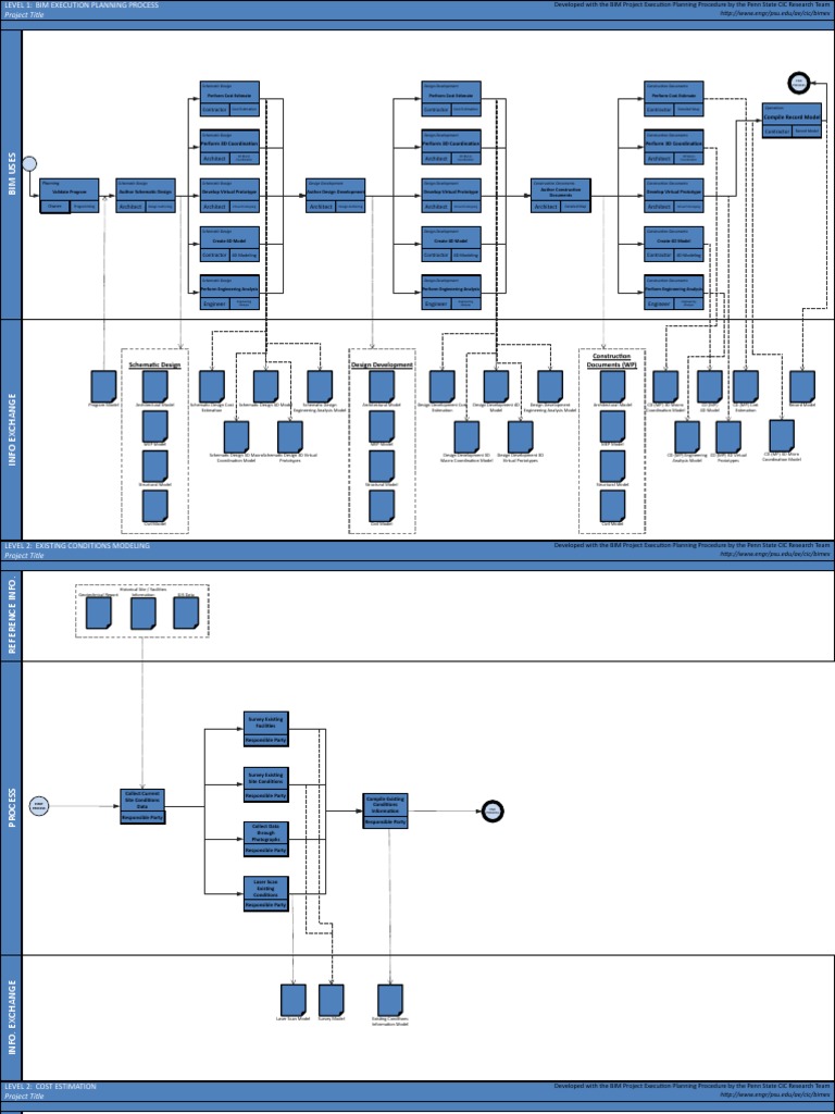 04d Process Map Templates-V2.0 (PowerPiont) | PDF | Building ...